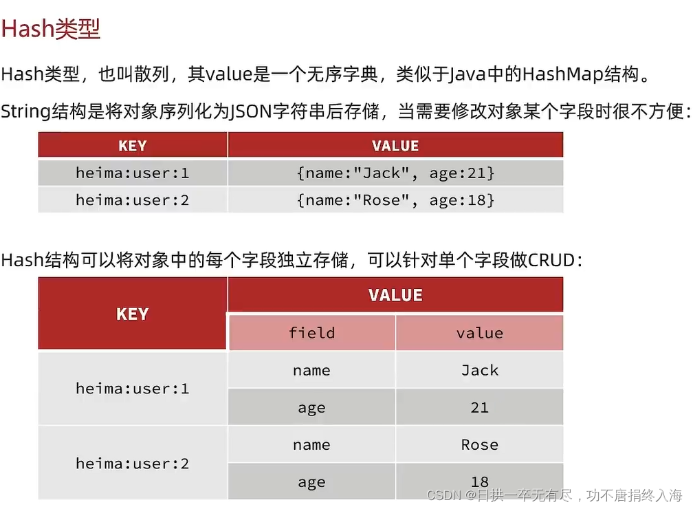 Redis基础：Key-Value存储与常用命令-CSDN博客