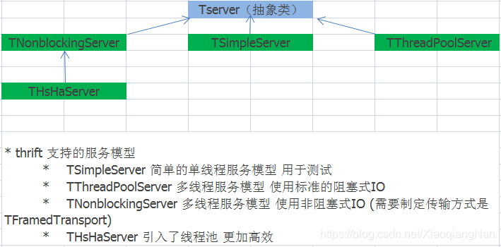 RPC-thrift 入门3_thrif +rpc +阮-CSDN博客