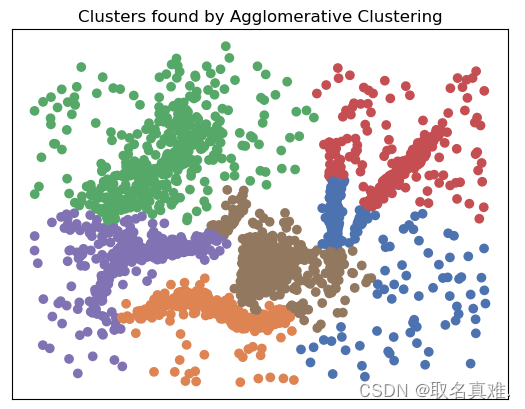 八种无监督聚类算法说明_agglomerative-CSDN博客
