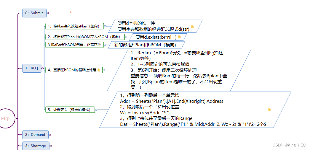 Mrpvba系列2实现bom和plan的乘法运算vba Mrp Csdn博客