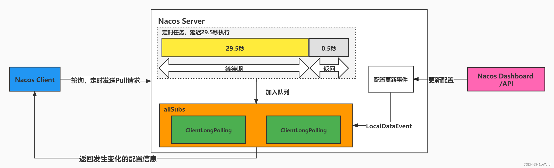 07-Spring Cloud_ribbon属性配置和类配置-CSDN博客