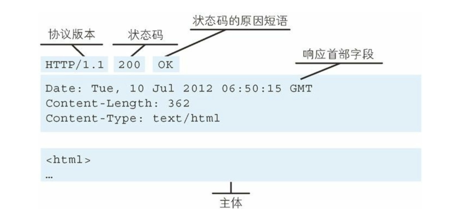 计算机网络-HTTP-CSDN博客