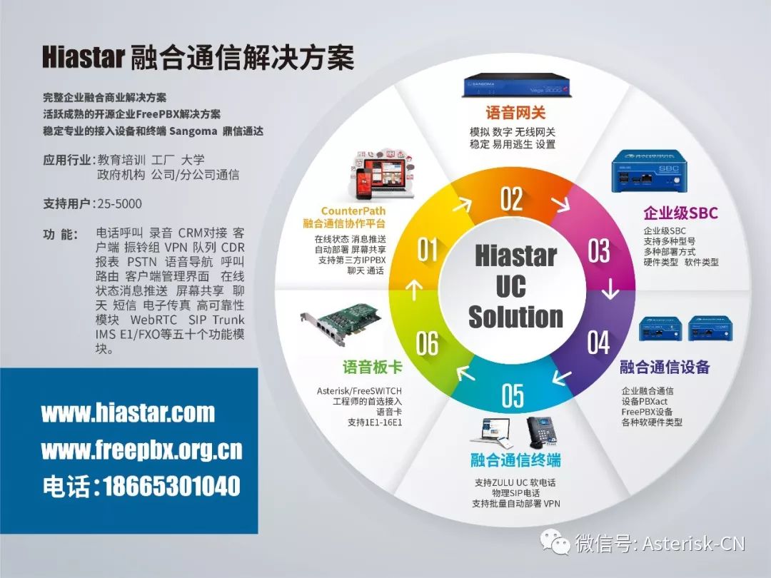 sip协议详解_SIP拓展协议RFC3262概述和100rel/PRACK详解-CSDN博客