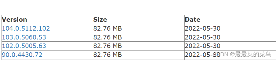 【selenium】chromedriver最新版本与chrome自动更新版本不匹配问题chromedriver没有对应的版本 Csdn博客