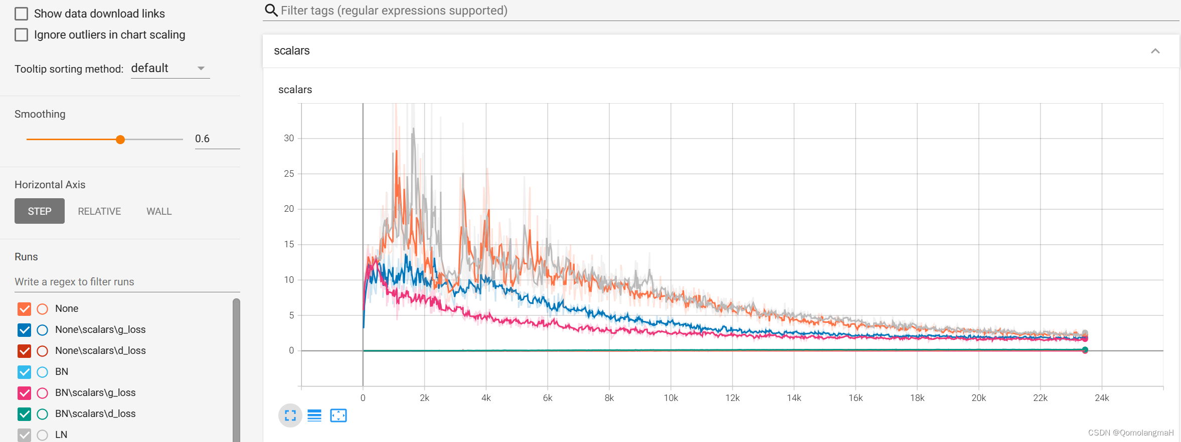 【深度学习实验】TensorBoard使用教程【SCALARS、IMAGES、TIME SERIES】_tensorboard scalars-CSDN博客