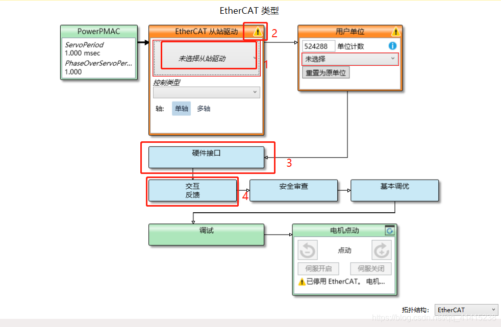 PMAC运动控制器配置教程-CSDN博客