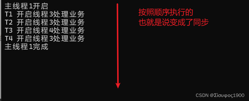 C# Task 总结-CSDN博客