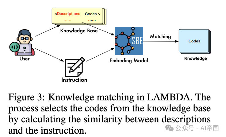 LAMBDA：基于大模型的数据agent_lamda大模型-CSDN博客