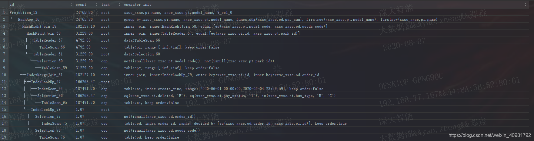TIDB SQL优化进阶(join方式的选择)_tidb join-CSDN博客