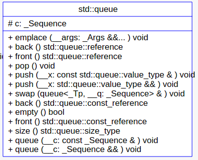 C++ STL源码剖析之容器配接器stack与queue、priority_queue_c++ stl stack 源码-CSDN博客