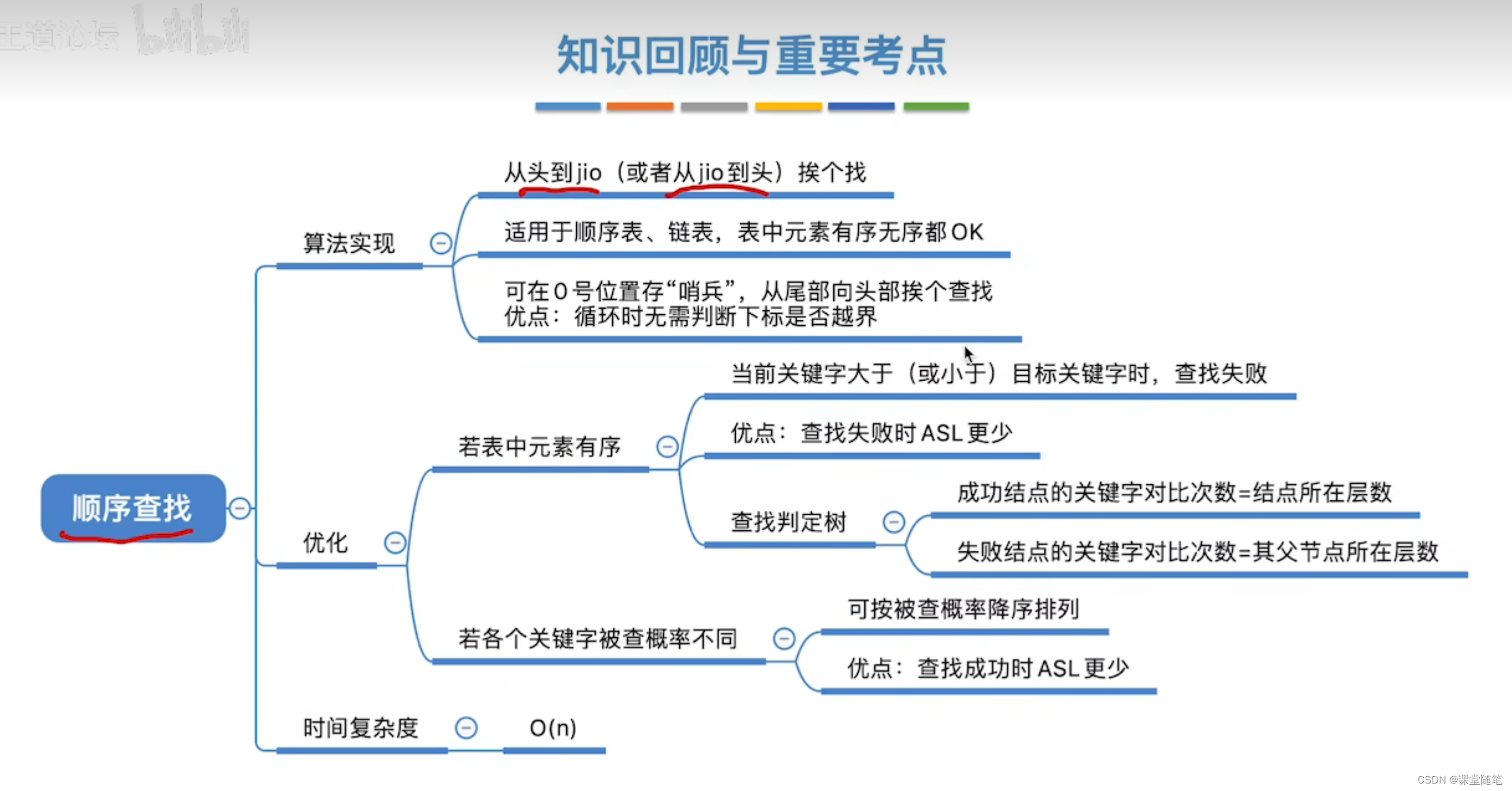 数据结构顺序查找顺序查找数据结构 Csdn博客