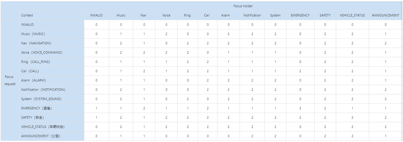 Android CarAudioFocus-CSDN博客