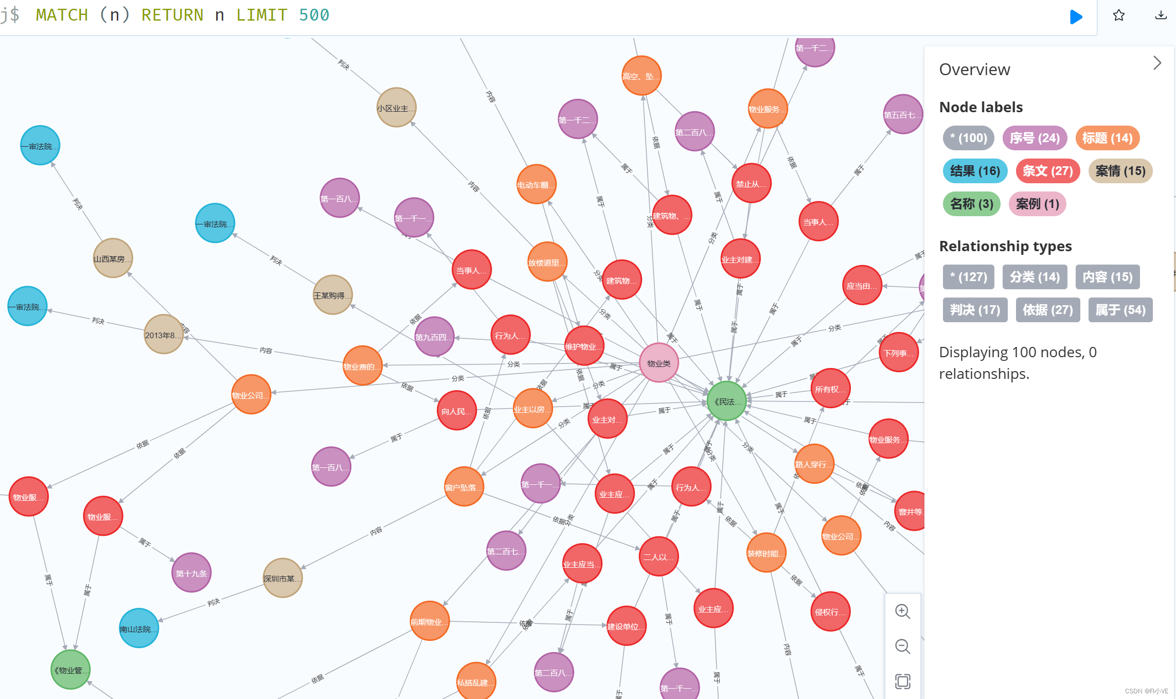 知识图谱Neo4j_neo4j怎么保存知识图谱-CSDN博客