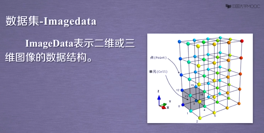 Bit Python科学计算三维可视化（一）tvtk库使用 Csdn博客 