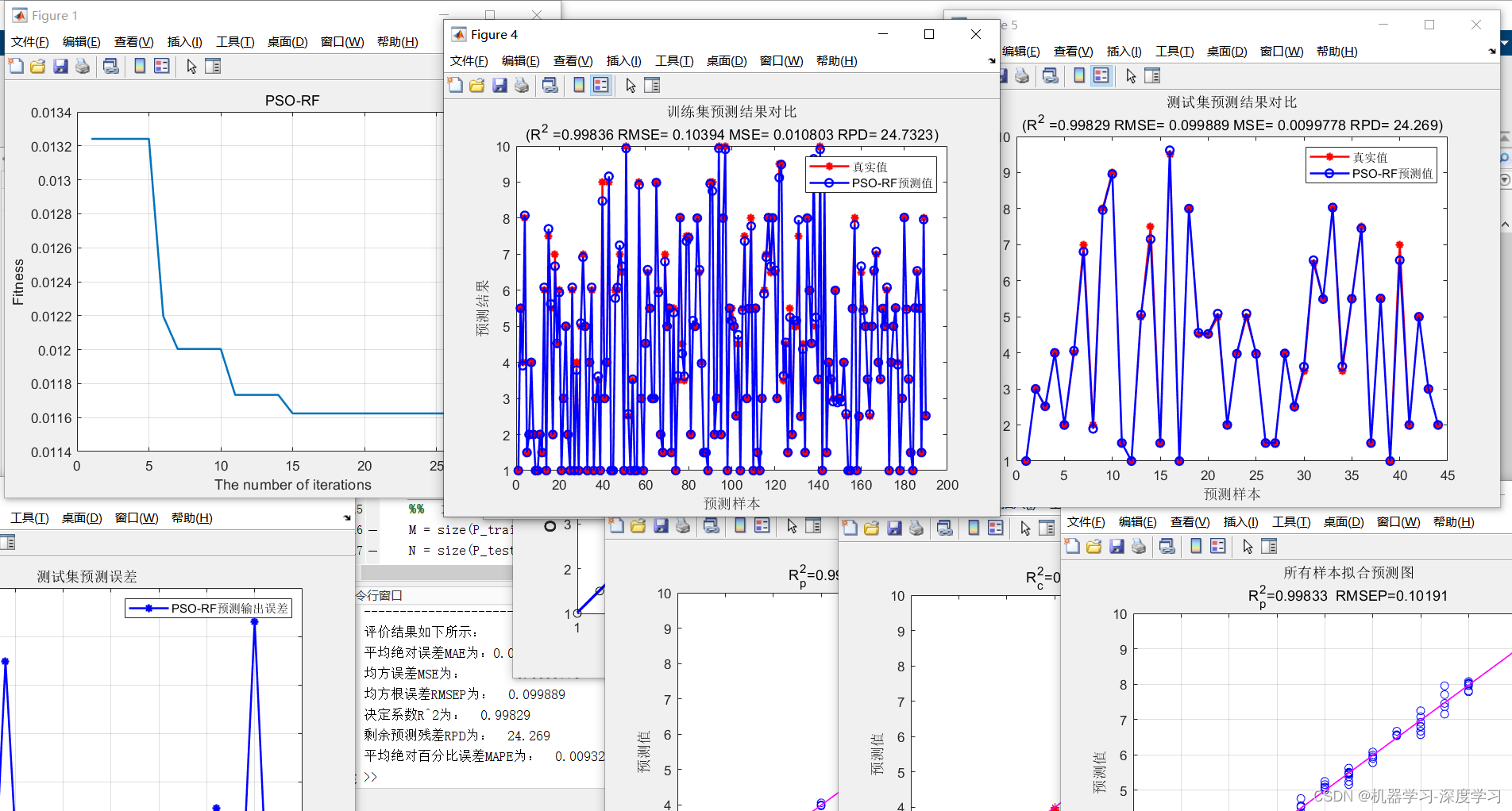 粒子群算法(PSO)优化随机森林的数据回归预测,PSO-RF回归预测，多变量输入模型。评价指标包括:R2、MAE、MSE、RMSE和MAPE等，代码质量极高，方便学习和替换数据。_pso调随机 ...