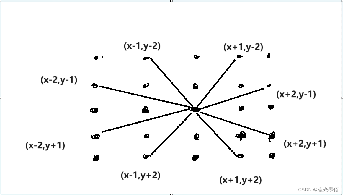 P1443 马的遍历-CSDN博客