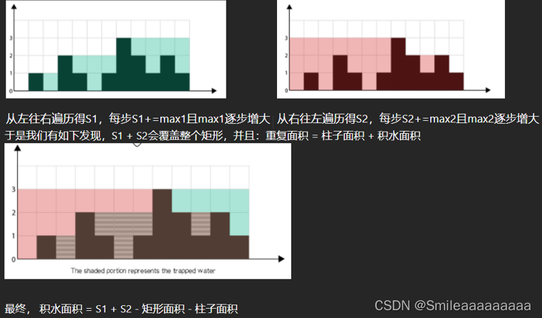 【Leetcode】top 100 双指针-CSDN博客
