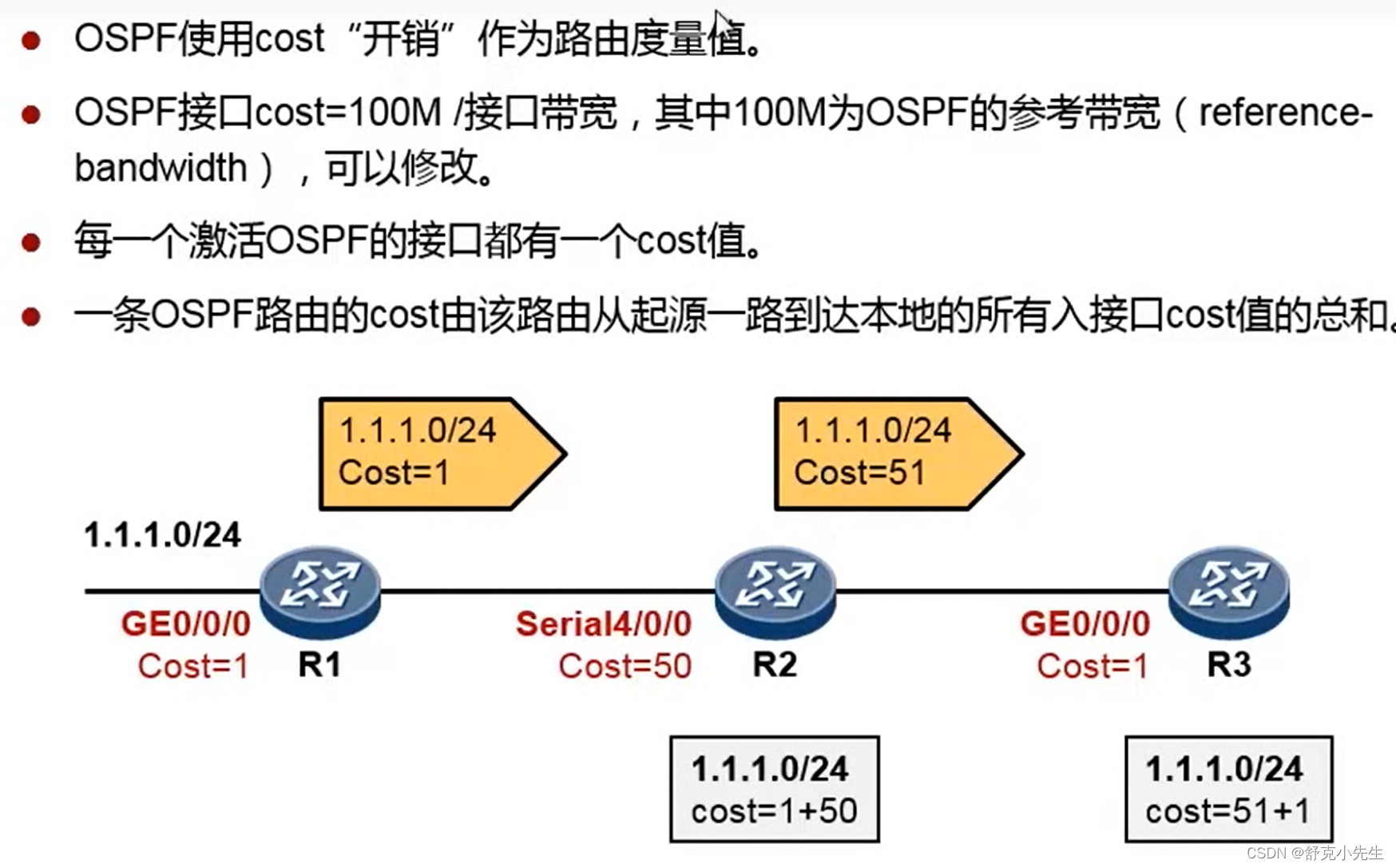 12 路由基础 - OSPF原理_路由器为什么采用分级路由的思想?ospf是如何分级的?-CSDN博客