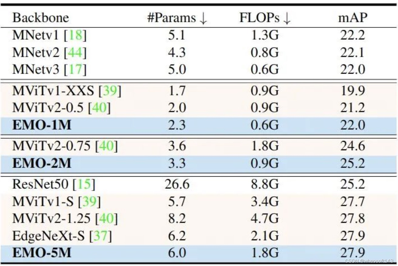 EMO:创新移动端小模型的Attention融合-CSDN博客