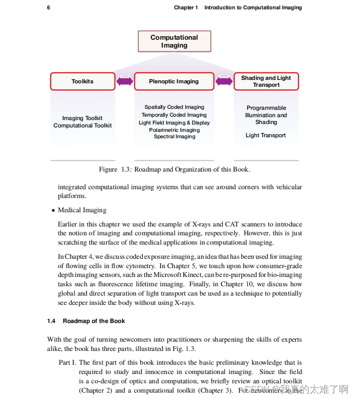 Computational Imaging 计算成像（一）-CSDN博客