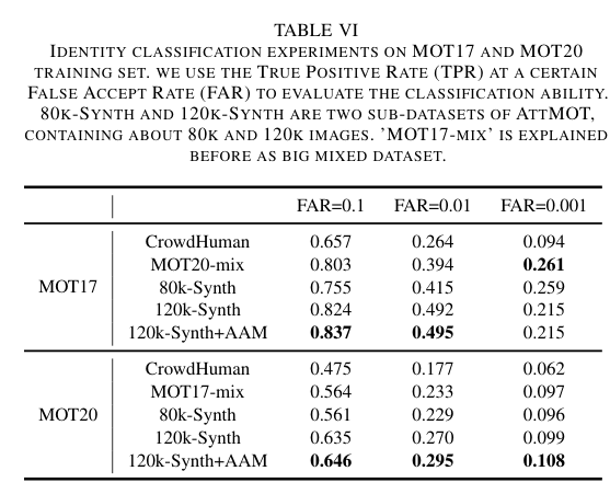 多目标跟踪（MOT）:AttMOT: Improving Multiple-Object Tracking by Introducing Auxiliary Pedestrian ...