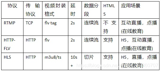 rtmp以及httpflv 用vlc播放延迟的问题_vlc rtmp 延迟太长-CSDN博客