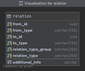 ThingsBoard中的关系Relation-CSDN博客