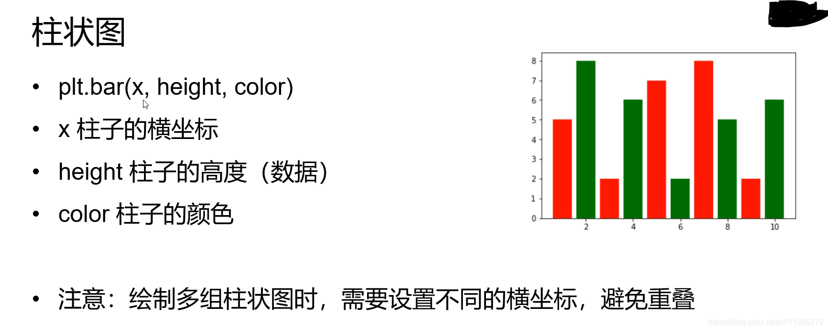 Matplotlib绘图基本介绍_matplotlib figuresize-CSDN博客