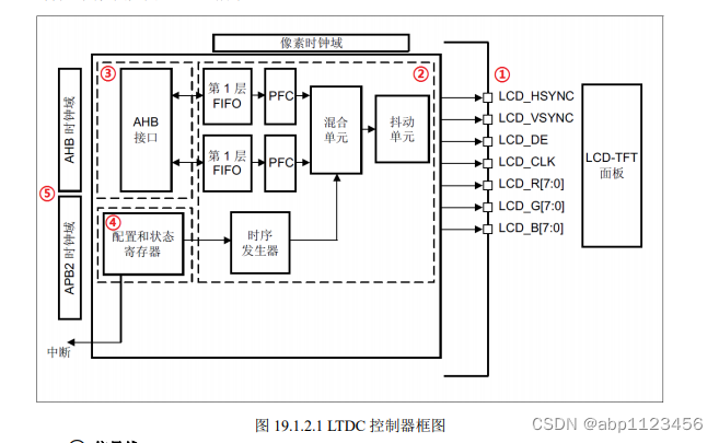 GD32RGB屏幕显示 TLI+IPA_gd32 ipa-CSDN博客