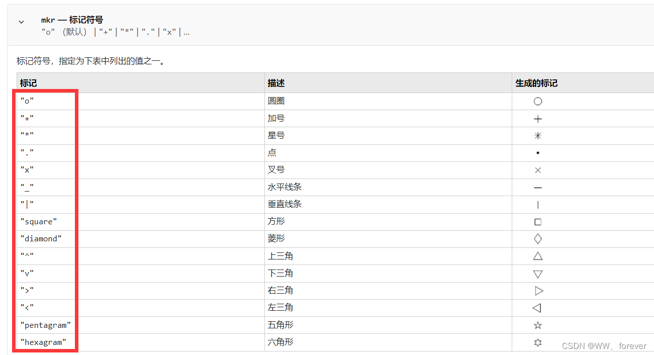 【MATLAB】设置图形透明度_matlab_WW、forever-2048 AI社区