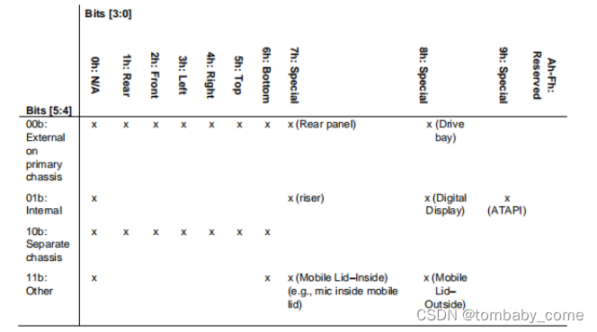 Linux音频问题——codec寄存器配置_alsa-ucm-conf-CSDN博客
