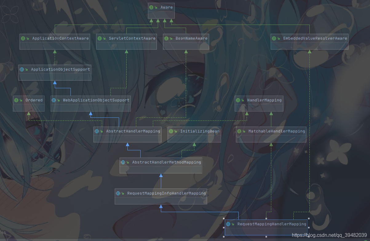 springmvc组件HandleMapping源码分析-RequestMappingHandlerMapping_requestmappinginfo.options ...