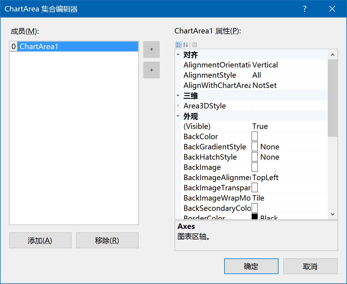 C# 学习笔记六 WinForm Chart类_c#中series-CSDN博客