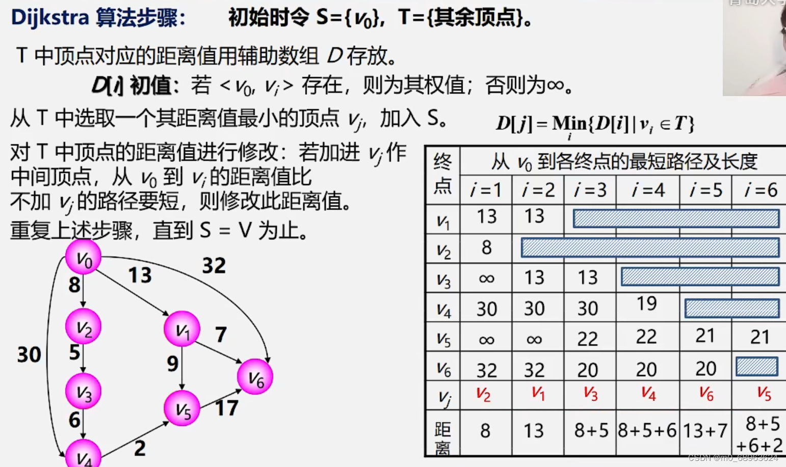 数据结构与算法——图的应用数据结构与算法pta图的应用最小生成树答案 Csdn博客