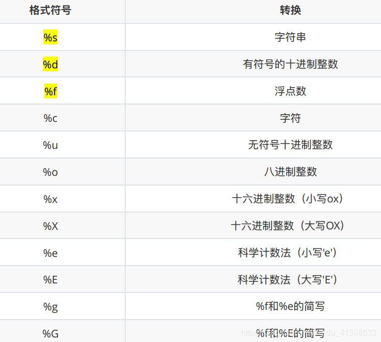 (python学习笔记):数据类型、输入输出、类型转换、运算符type输出什么数据类型 Csdn博客