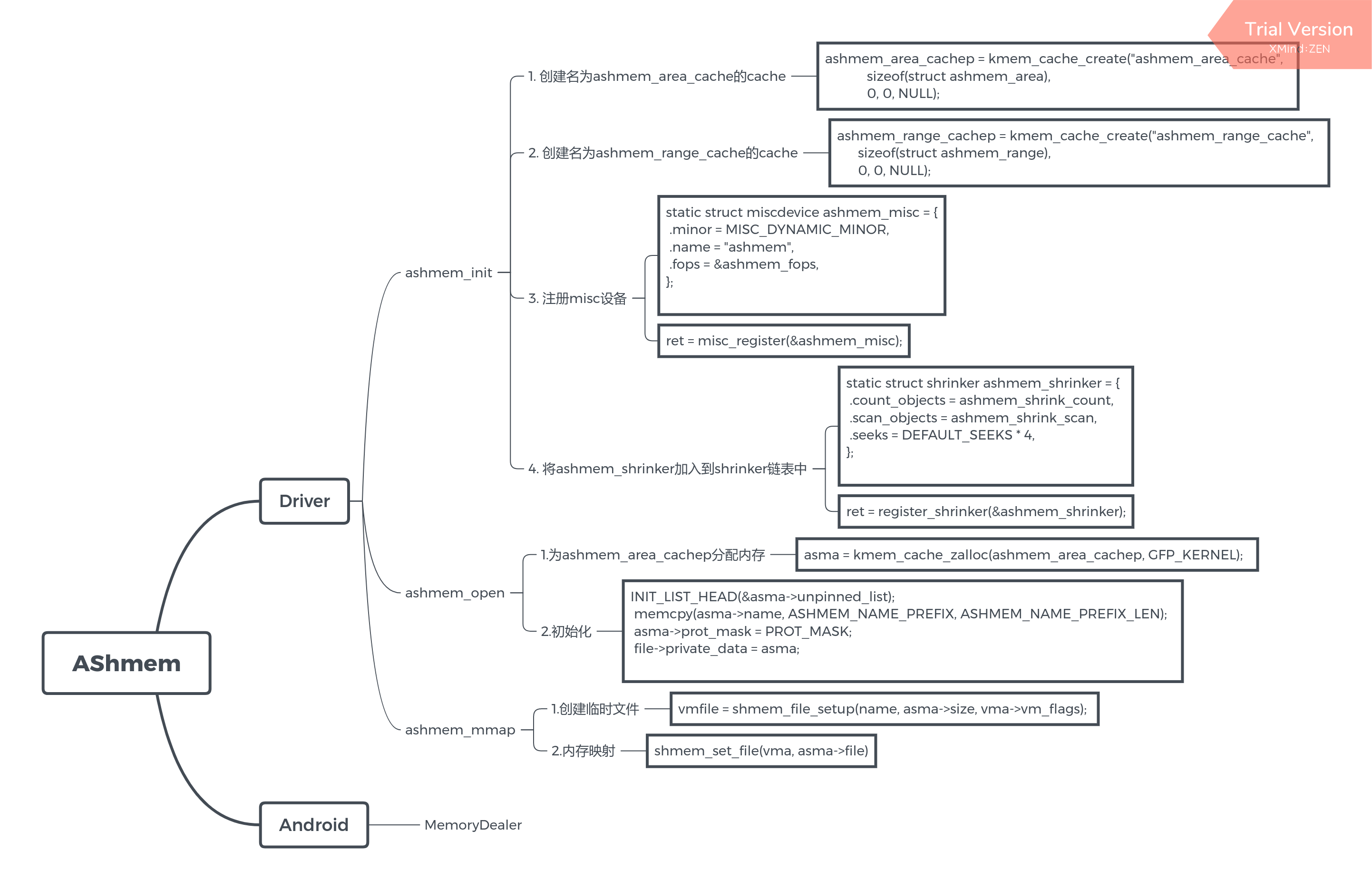 Android 匿名内存分析_memorydealer-CSDN博客