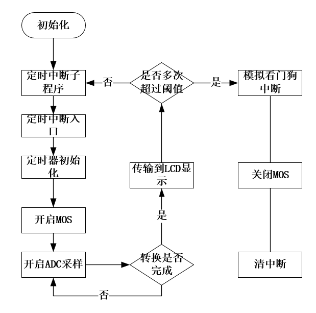 专为智能设备安全打造 | 基于ACM32 MCU的智能断路器方案-CSDN博客