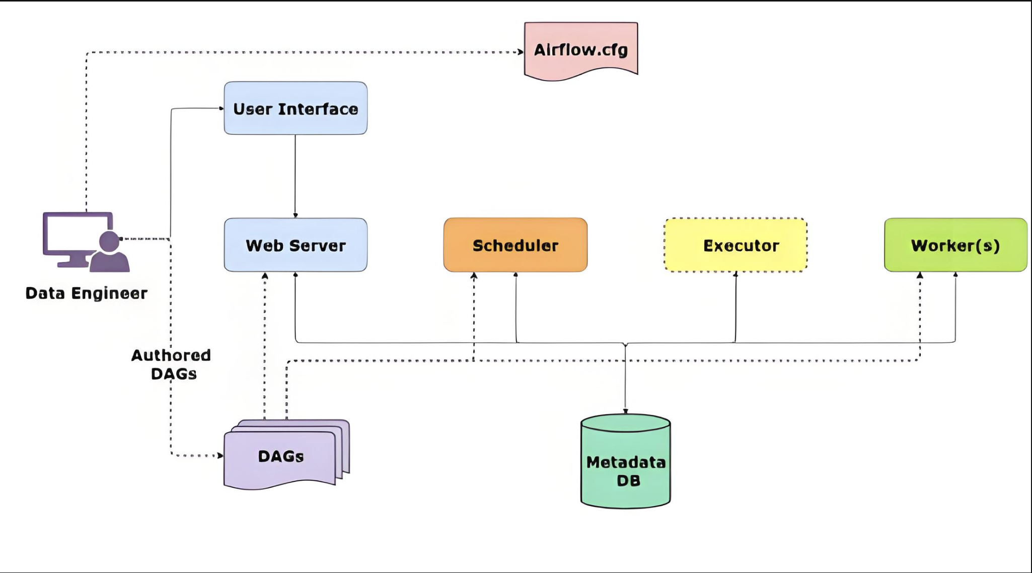 企业必备：Airflow与TASKCTL在任务调度中的优势_自动化任务编排工具 taskctl-CSDN博客