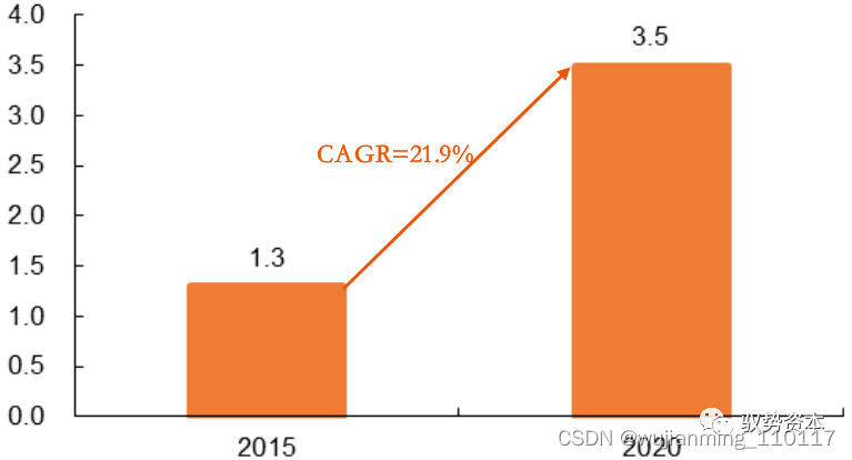 半导体材料技术_str与mstr和prs区别-CSDN博客