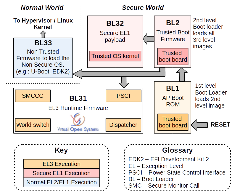 芯片原厂驱动开发工程师：初学到精通，如何快速成长？-CSDN博客
