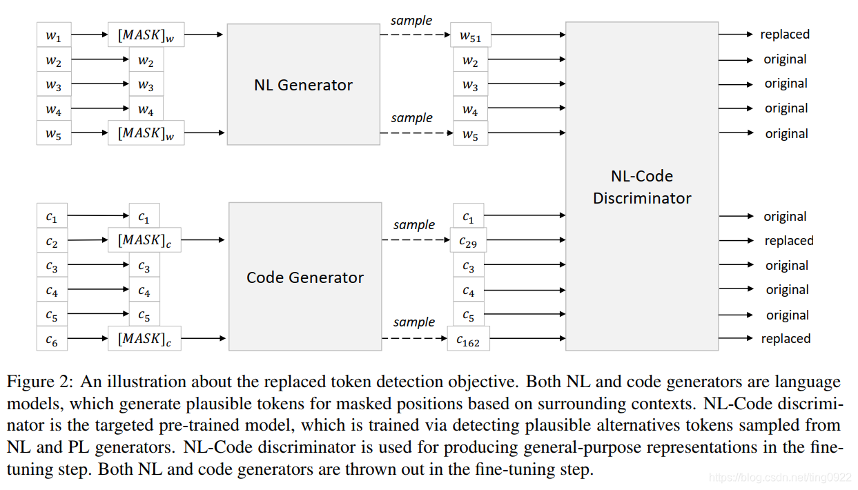 论文笔记 | code pretraining（代码预训练系列）_intellicode compose: code generation using transfo-CSDN博客