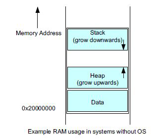 浅析Cortex-M系统堆栈机制_cortex 堆栈的理解-CSDN博客
