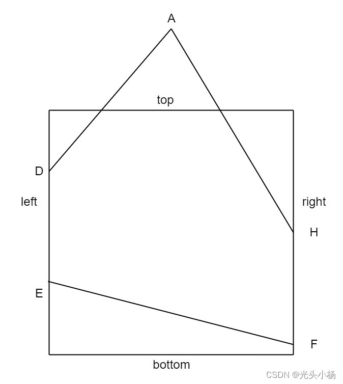 从渲染管线学 GLES2.0（五）----裁剪_渲染裁剪-CSDN博客