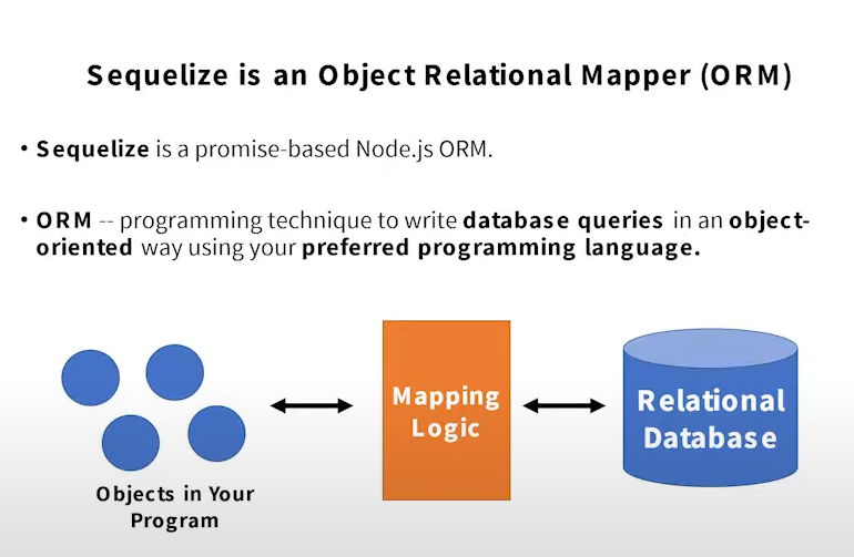 sequelize + Nodejs + MySQL 的简单用法_sequlize-CSDN博客