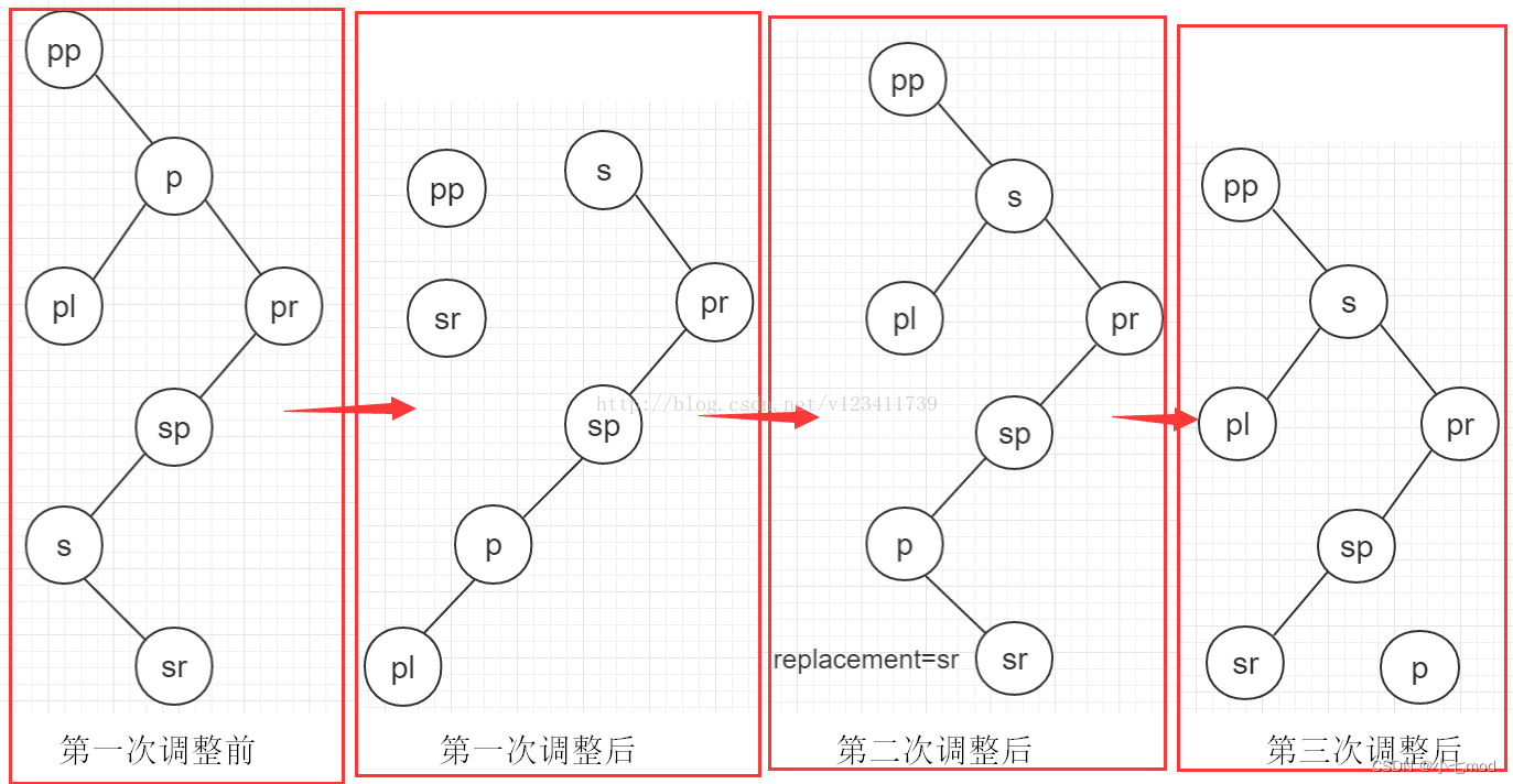 【Java集合】HashMap的删除操作源码详解_hashmap removetreenode-CSDN博客