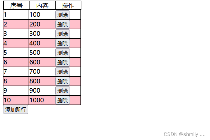 Javascript 隔行换色 数组写法js隔行换色用数组制作 Csdn博客 4784