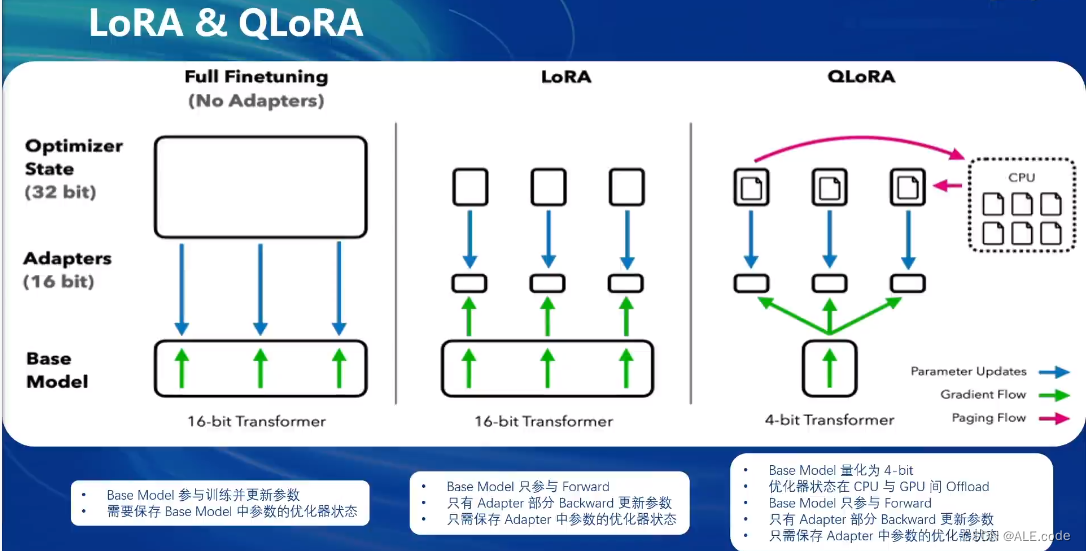 【InternLM 实战营第二期笔记4】XTuner 微调 LLM：1.8B、多模态和 Agent_internlm2进行微调训练-CSDN博客