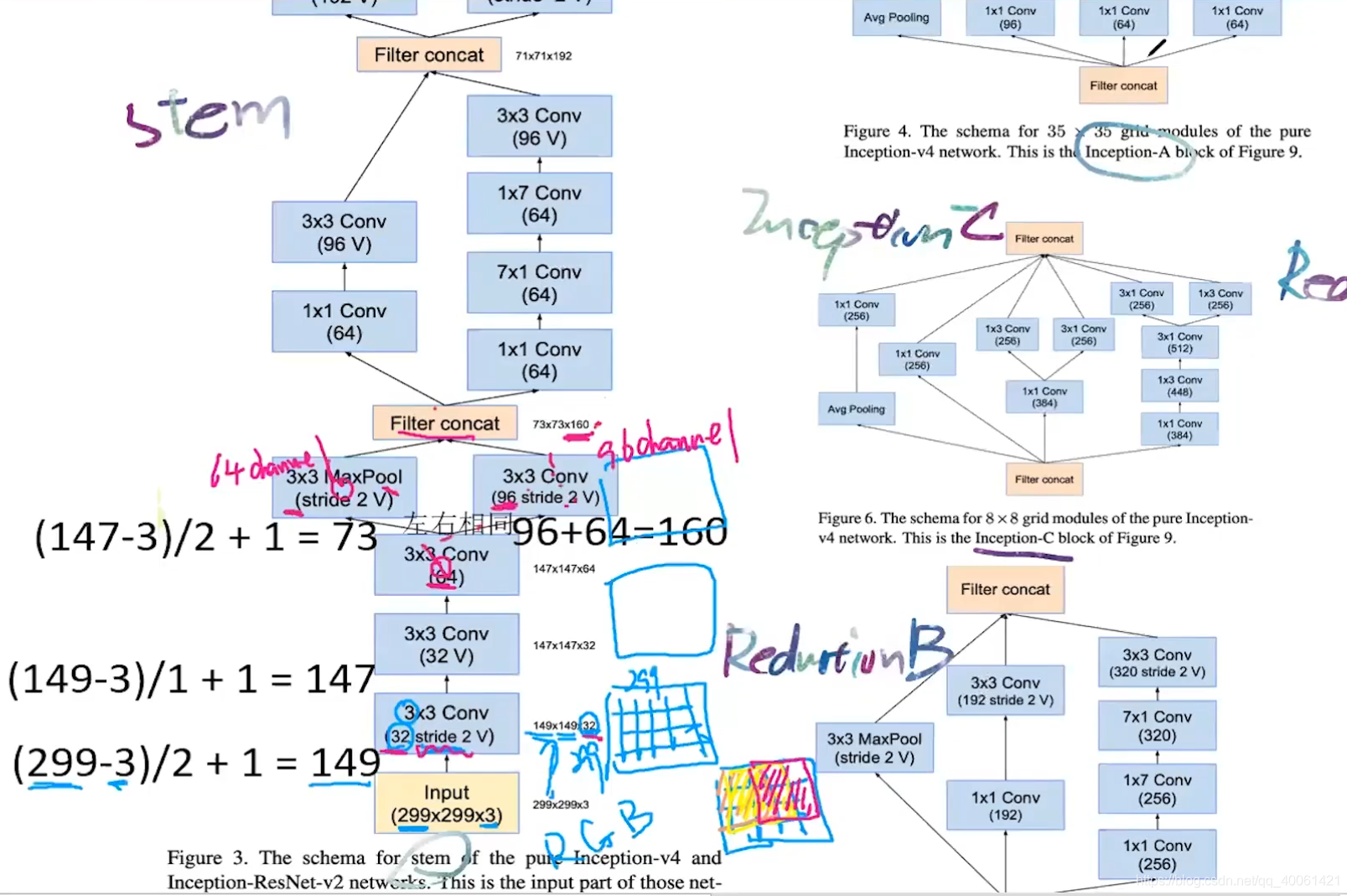 Inception-v4,Inception-Resnet and the impact of Residual Connections on ...