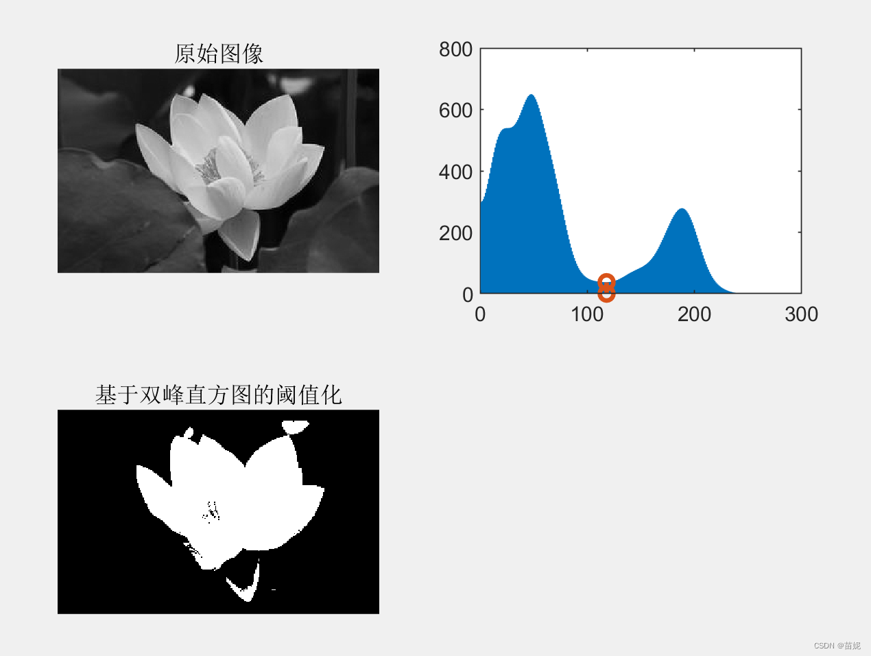 数字图像处理之matlab实验(六):图像分割matlab图像分割 Csdn博客