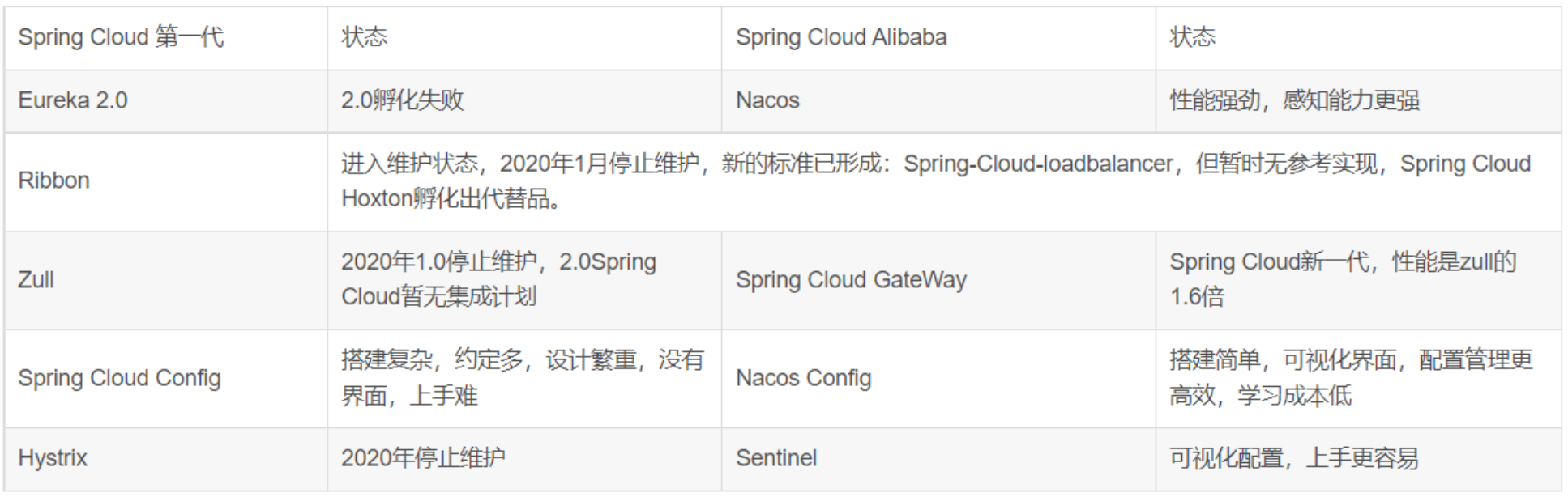 【Spring Cloud】组件概念详解-CSDN博客